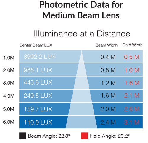 Image Spot® | Rosco
