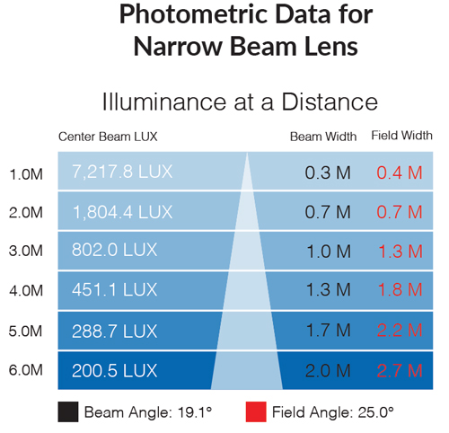 Image Spot® | Rosco
